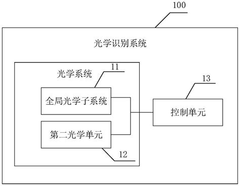 Optical Identification System Optical Identification Method And Electronic Equipment Eureka