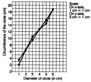 Motion And Time Class Extra Questions Science Chapter Learn CBSE
