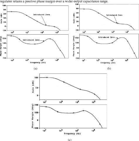 Figure 4 From AN OUTPUT CAPACITOR LESS LOW DROPOUT LDO VOLTAGE REGULATOR WITH SUPERIOR