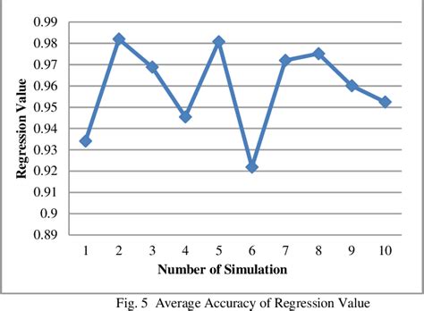 Figure 5 From A New Islanding Detection Technique Based On Passive
