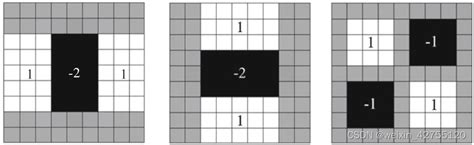 Surf特征提取笔记surf图像局部特征谁发明的 Csdn博客