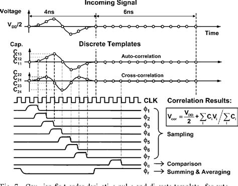 Figure 7 From A Charge Domain Auto And Cross Correlation Based Data Synchronization Scheme With