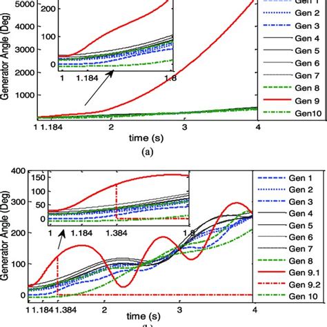 Ieee 39 Bus Test System Download Scientific Diagram
