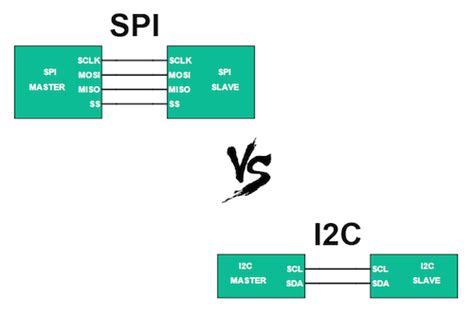 Embedded System Protocols Eeweb