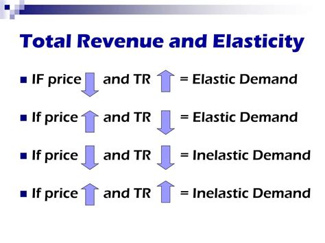 Ppt Price Elasticity Of Demand Powerpoint Presentation Free Download Id 5651176