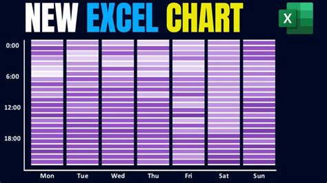 New Excel Column Chart Michael Scholz