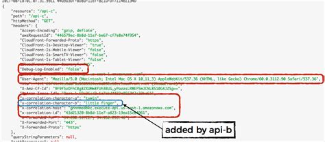 Capture And Forward Correlation Ids Through Different Lambda Event