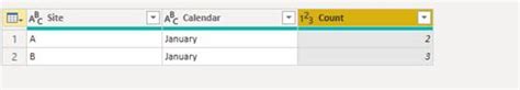 Solved Power Query Count The Number Of Unique Value In