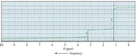 an alkyl halide reacts with an alkoxide ion to form a compound whose 1
