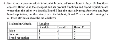Solved A Define Compensatory Rules And Non Compensatory