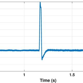Variations In PV Output Power With Time The PV Power Is Initially Set Download Scientific