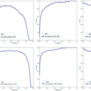Comparison Results Of Different Yolo Models Yolov Yolov Yolov M Download Scientific