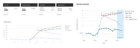 Shahrukh Khan On Linkedin Discover Comprehensive Insights With Trais
