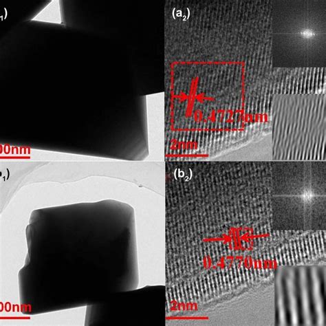 Schematic Diagram Of Crystal Morphology Evolution For Lnmo Samples Download Scientific Diagram