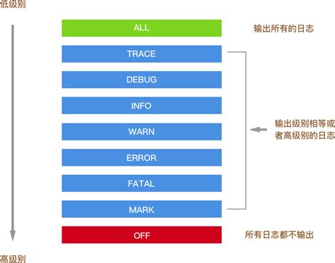 log4js日志管理（分级、格式化、切割等）使用详解 log4j 音仔小瓜皮 2048 ai社区