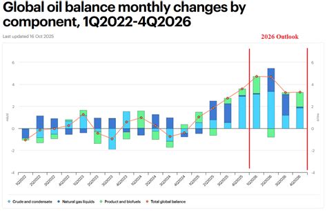 Xop My Outlook For Oil And Gas Through Year End 2026 Nysearca Xop Seeking Alpha