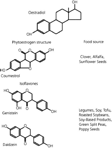 3 Structure And Source Of Notable Phytoestrogens Source Patiala Et Download Scientific