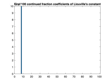 Continued Fractions And Computations Matlab Community Matlab And Simulink