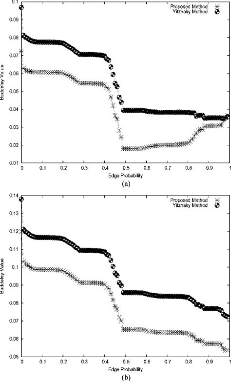 Figure 1 From Determining Hysteresis Thresholds For Edge Detection By Combining The Advantages