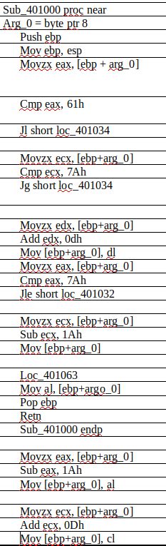 Assembly Code Can Someone Help Me Understand What Chegg