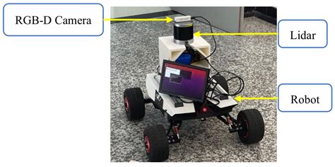 Efficient Path Planning Algorithm Based On Laser Slam And An Optimized