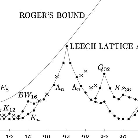 Pdf The Sphere Packing Problem