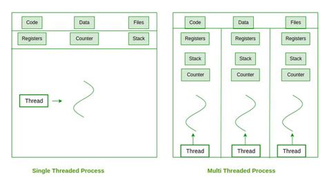 Multithreaded Multithreaded Rustprogramming Rustlanguage Programming Erfan Motallebi