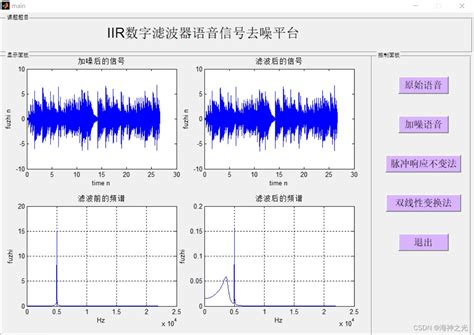 【语音去噪】基于matlab Gui Iir滤波器语音去噪【含matlab源码 1864期】语音信号去噪matlab Csdn博客