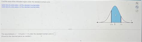 Solved Find The Area Of The Indicated Region Under The