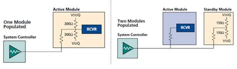 On Die Termination Odt Embedded Hardware Design