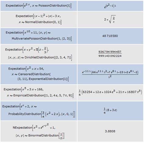 Compute The Expectation Of An Expression New In Mathematica 8