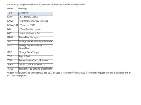 Terminology Mongodb On Dell Powerflex With Nvme Over Tcp Dell