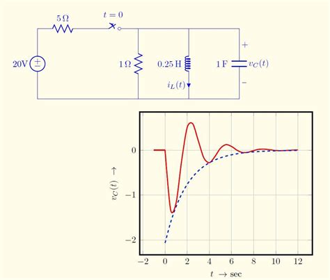 Solved Find An Expression For Vc T In The Circuit Shown Chegg Com