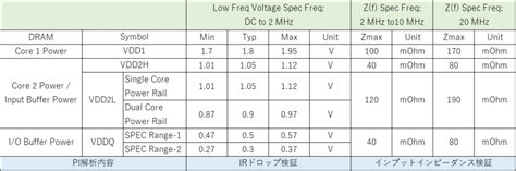 Ddr5、lpddr5 Lpddr5xの設計はお任せ下さい｜選ばれる提案型プリント基板設計会社を目指して｜神奈川県厚木市のエム・ディー・システムズ