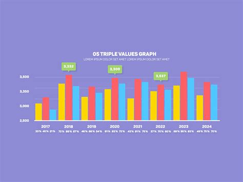 Flat Design Triple Values Graph Artofit