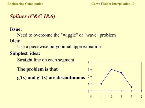 Ppt Engineering Computation Curve Fitting Interpolation 1 Powerpoint Presentation Id2972225