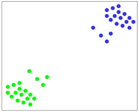 Support Vector Machine Support Vector Machine Svm Adalah By Baihaqiyazid Medium