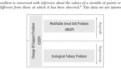 15 Different Problems Related To Spatial Sampling Figure Inspired Download Scientific Diagram