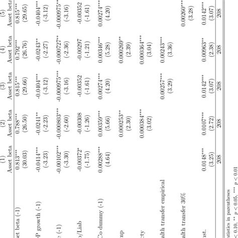 Heckman Correction Model Bank Risk Measure Asset Beta Download Scientific Diagram