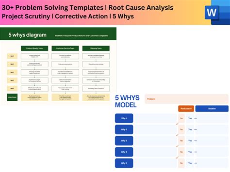 30 Problem Solving Templates ǀ Root Cause Analysis ǀ 5 Whys ǀ Project Scrutiny ǀ Corrective