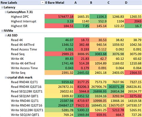 Poor Random Readwrite Nvme Passthrough Performance Vm Engine Kvm Unraid