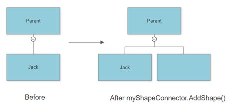 Shapeconnector Class And Methods Visualscript Sdk