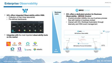 Linkedin Francesca Curzi 페이지 Business Observability Hcl Workloadautomation Icontrol Hwa Linkedin Francesca Curzi 페이지 Business Observability Hcl Workloadautomation Icontrol Hwa