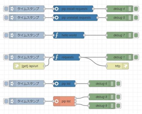 Node REDのノードを作成してみる その python venv 趣味的ロボット研究所