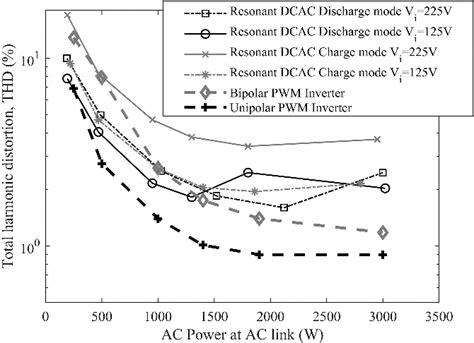 Figure 11 From Bidirectional Series Resonant Dcac Converter For Energy Storage Systems