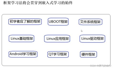单片机 Vs 嵌入式linux (学习方法) 单片机 Vs 嵌入式linux (学习方法)