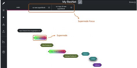 Tommaso Deepflow A Flow Based Visual Programming Tool For Deep