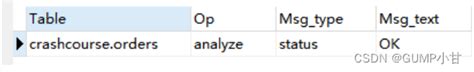 mysql必知必会（两万字mysql教程，熟练掌握mysql） csdn博客