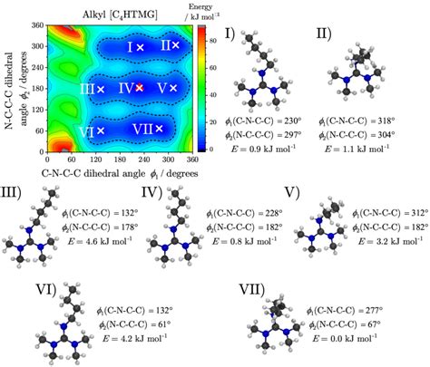 Figure S7 Potential Energy Surfaces For The C−n−c−c Dihedral Angle φ 1