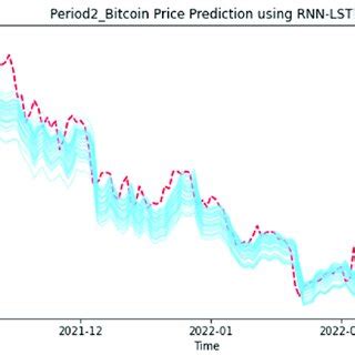 PDF Analysis Of Bitcoin Price Prediction Using Machine Learning